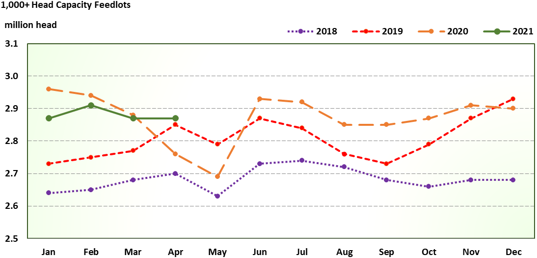 USDA - National Agricultural Statistics Service - Texas - Charts and ...