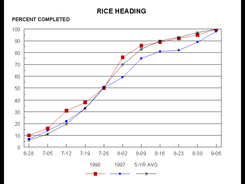 >State Statisticsl Report R:98bull1